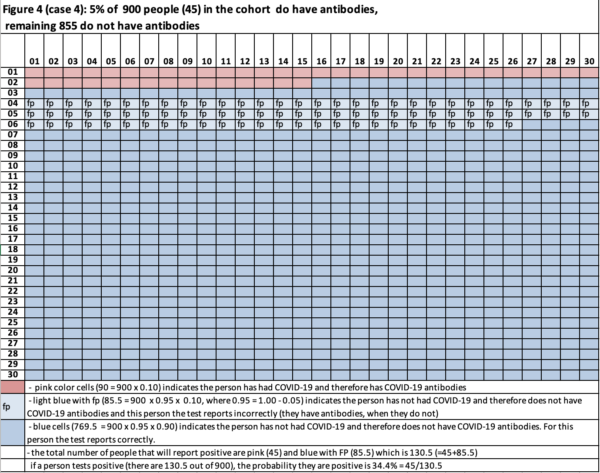 Statistical Forensics The Danger Of Being Data And Not Operations Management Driven