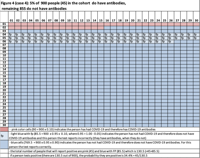 Statistical Forensics The Danger Of Being Data And Not Operations Management Driven