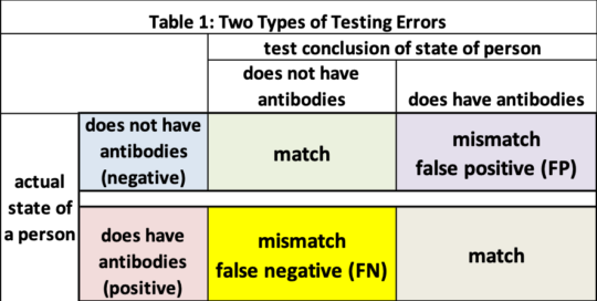 Statistical Forensics - The Danger of Being Data and Not Operations ...