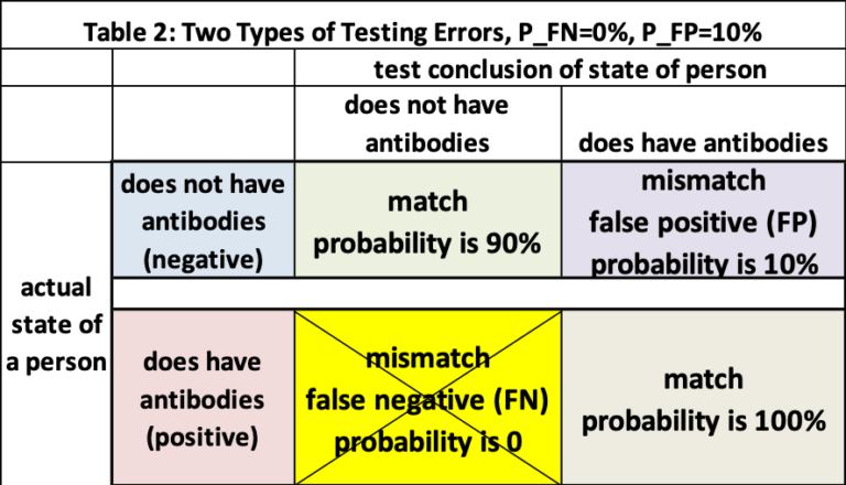 Statistical Forensics - The Danger of Being Data and Not Operations ...