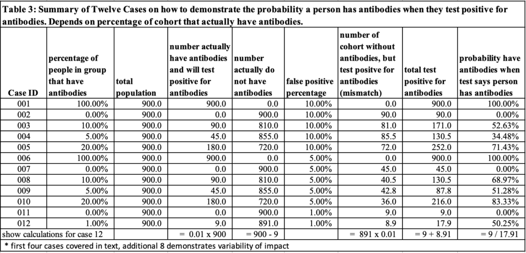 Statistical Forensics The Danger Of Being Data And Not Operations Management Driven