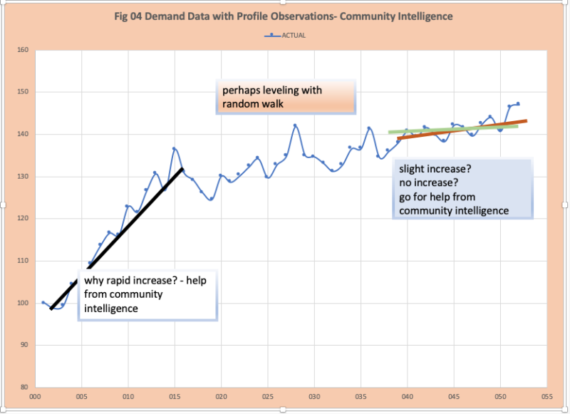 Machine Learning: Optimization and Community Intelligence - A Wiser ...