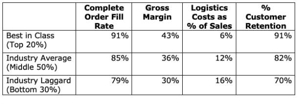 Sales & Operational Planning (S&OP) Versus Integrated Business Planning ...