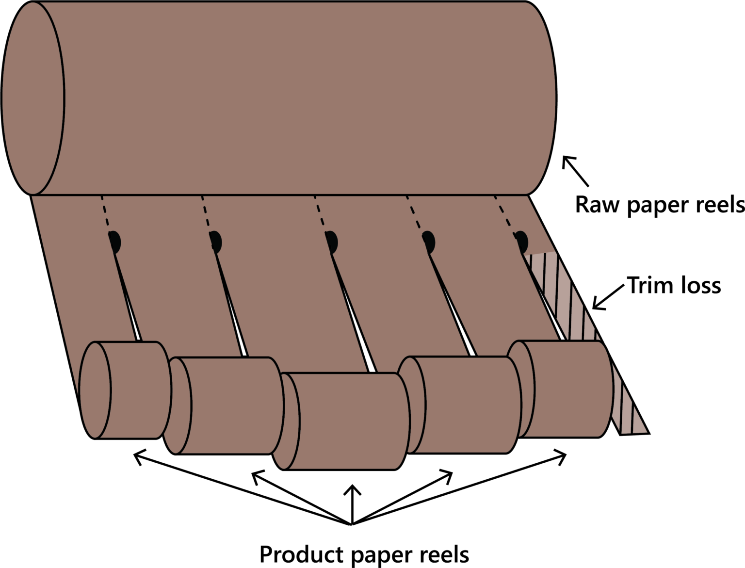 Trim Loss Optimization