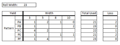 Trim Loss Optimization