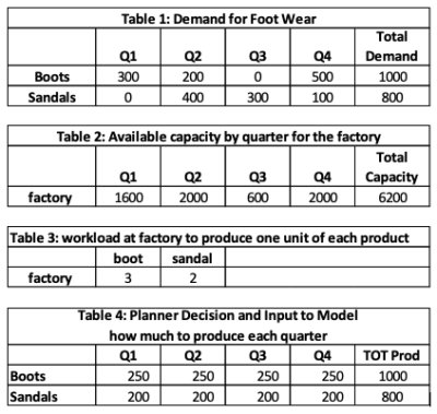 Guide to a Successful Leap to Warp Speed in Central / Supply Planning ...
