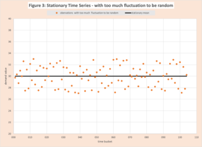 Time Series Forecasting Basics