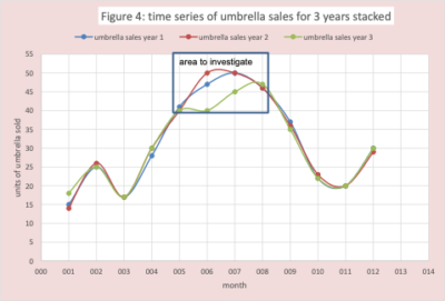 Time Series Forecasting Basics