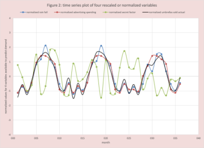 Tools of the Trade: How to Compare / Combine Diverse Time Series ...