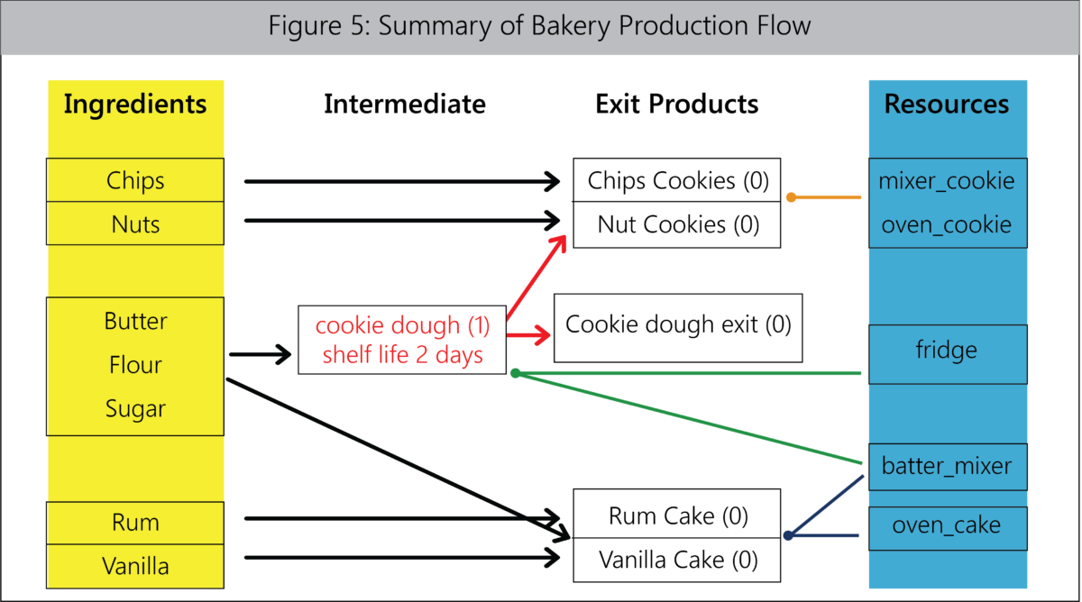 Classical Supply Chain Management Confronts its Quantum Revolution ...