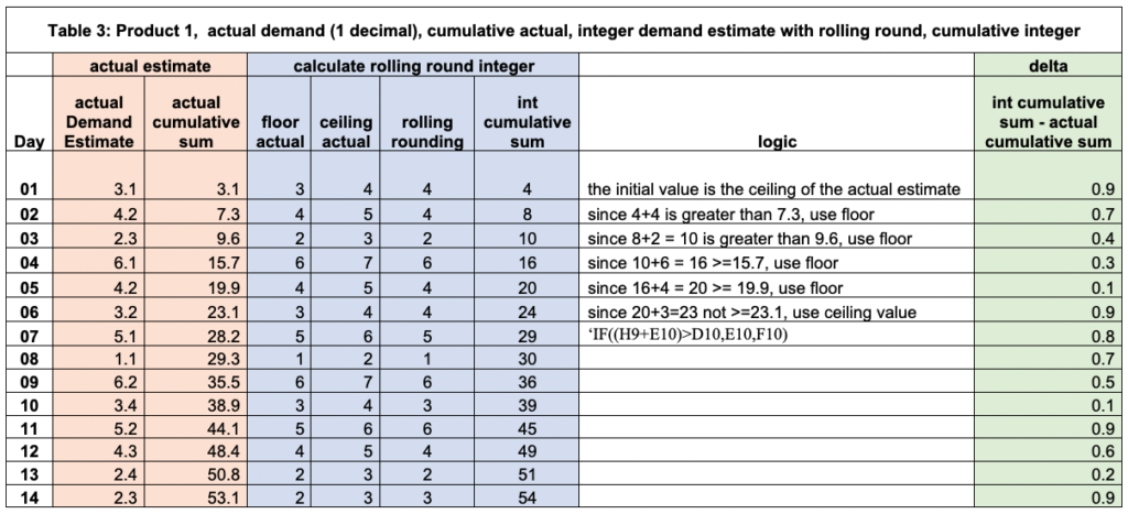 Data Science Tools of the Trade: Rolling Rounding to Handle Those Pesky ...