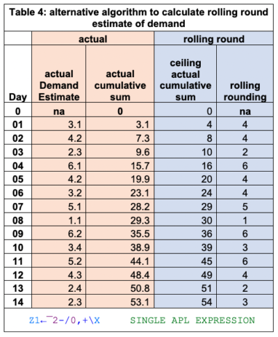 Data Science Tools of the Trade: Rolling Rounding to Handle Those Pesky ...