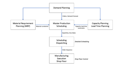 RCCP Versus MPS: How Are They Connected? Elixirs and the Wrong Question