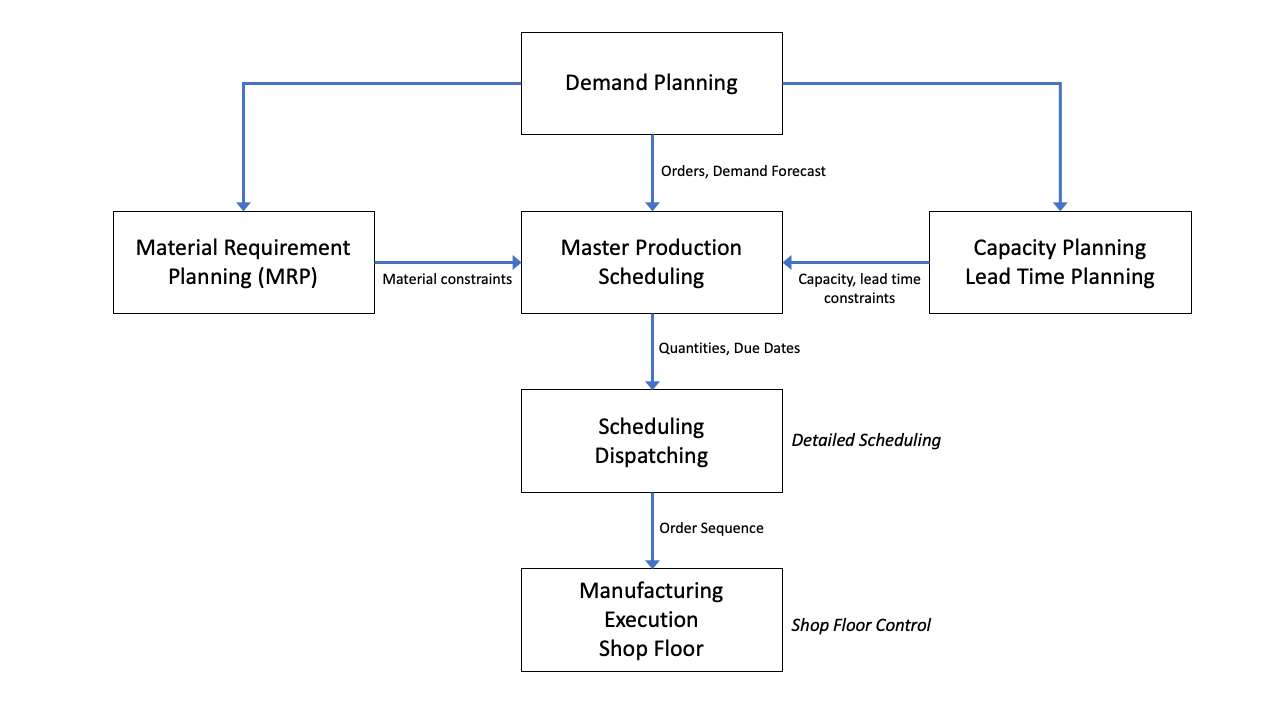 RCCP Versus MPS: How Are They Connected? Elixirs and the Wrong Question