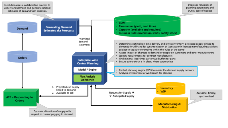 RCCP Versus MPS: How Are They Connected? Elixirs and the Wrong Question