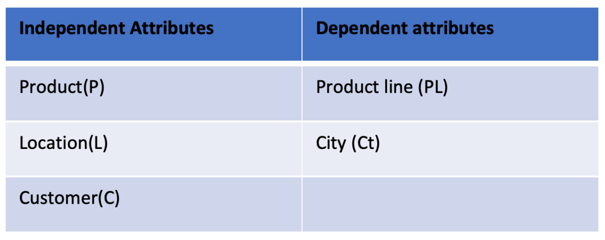 Pyramid Forecasting Process
