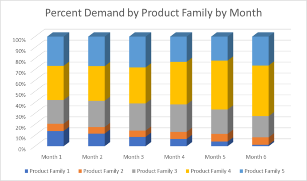 The Importance of Product Mix in Capacity Planning