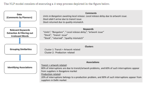 Part 2: How Natural Language Processing (NLP) Can Benefit the Supply ...