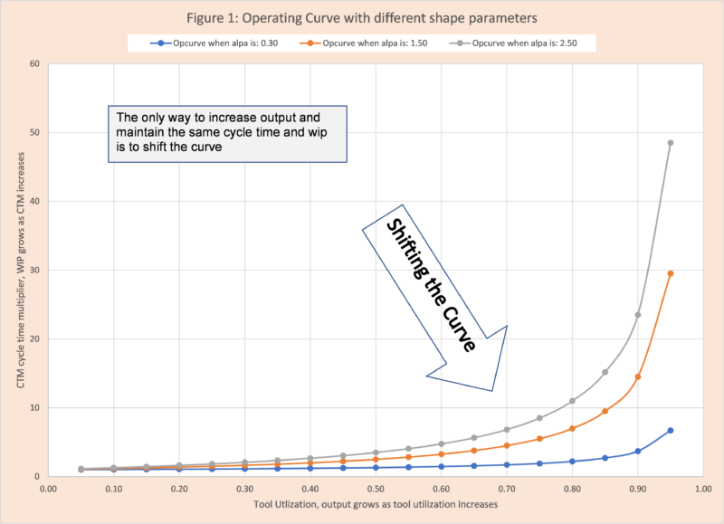 The Wrong Inventory Approach Can Strangle Production Output