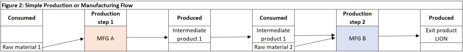 The Wrong Inventory Approach Can Strangle Production Output