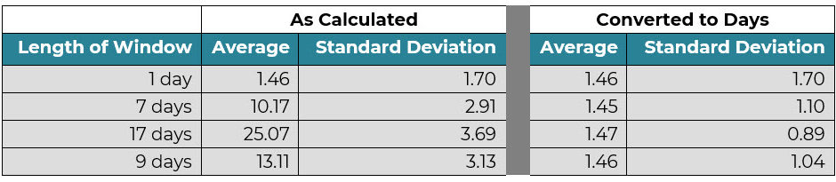 A Journey Through Safety Stocks, Part 4