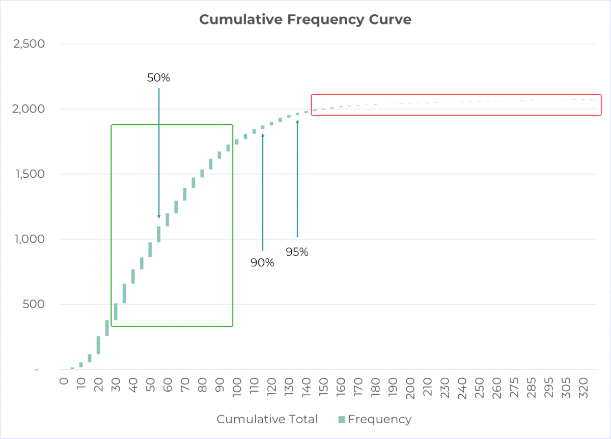 A Journey Through Safety Stocks, Part 5
