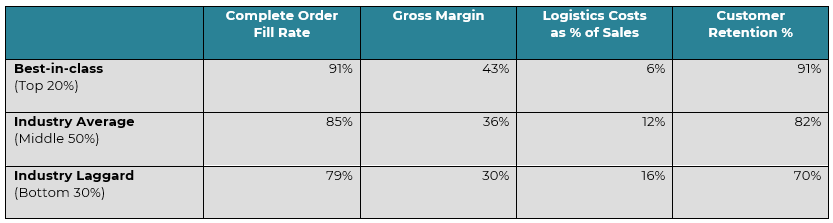 Sales & Operations Planning vs Integrated Business Planning