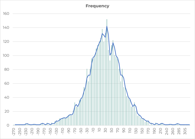 A Journey Through Safety Stocks, Part 6
