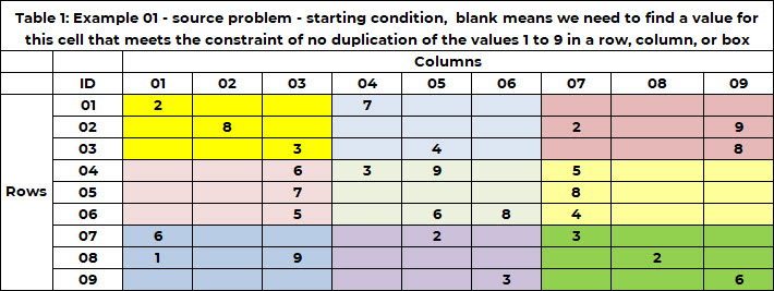 An Artificial Intelligence-based Solution to Sudoku