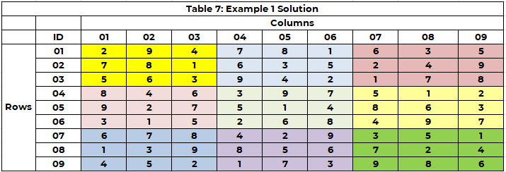 An Artificial Intelligence-based Solution to Sudoku